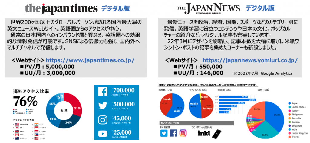 The Japan News × The Japan Times｜ソリューション｜YOMIURI BRAND STUDIO